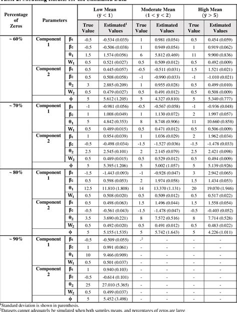 Table From Generalizing The Negative Binomial Lindley Model For Accounting Subpopulation