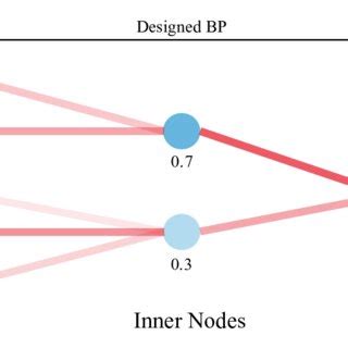 An Example Of The Interpretability Of ETL With A Decomposition Method