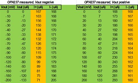 Does Operational Amplifier Quiescent Current Depend On Output Current