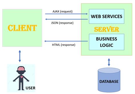 How To Become A Full Stack Developer Pythonista Planet