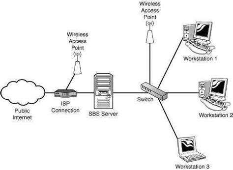 Designing A Wireless Access Point Network Simplified Diagram