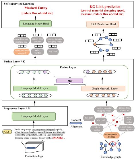 Pretrained Languageknowledge Graph Model Benefits Both Knowledge Graph