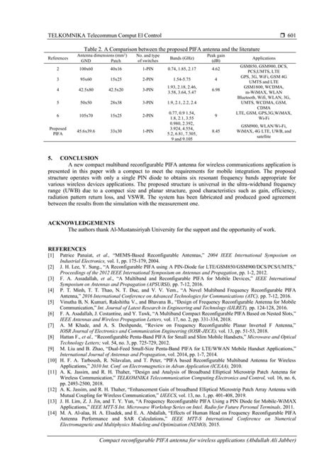 Compact Reconfigurable Pifa Antenna For Wireless Applications Pdf