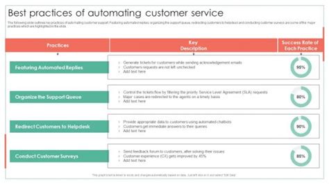 Best Practices Of Automating Customer Service Achieving Operational