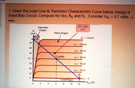 solved 1 given the load line transistor characteristic curve below