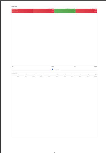 Height In Table When I Create A Report As Pdf Dashboards Grafana