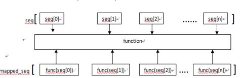 Python Map的用法 Lincappu 博客园 Python Map的用法 Lincappu 博客园