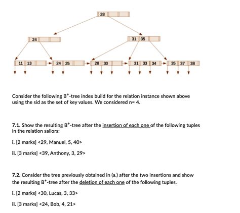 Solved 35 31 33 34 Consider The Following Bt Tree Index Build For The Relation Instance Shown