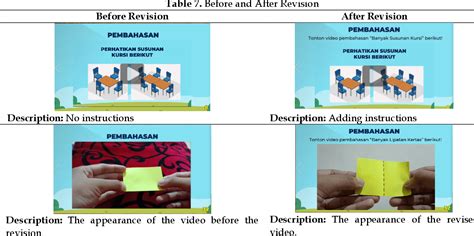 table 7 from the development of a flipbook based interactive e module