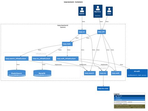 Karp Backend Karp Backend