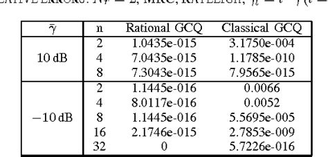 ChebyshevGauss Quadrature Semantic Scholar