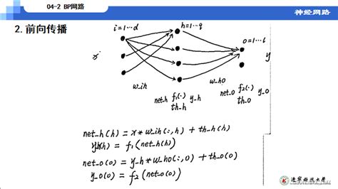1 深度学习之目标分类 卷积神经网络（基础） Csdn博客