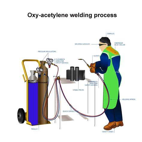 Oxy Acetylene Welding Techniques At Minnie Botello Blog