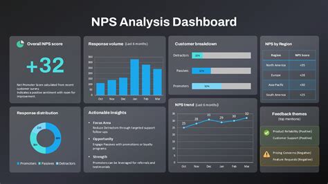 Business Review Executive Summary Powerpoint Template Slidekit