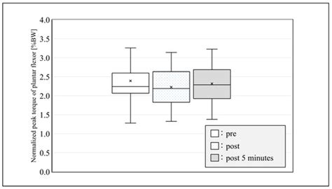 Sensors Special Issue Techniques Of Emg Signal Analysis Detection Processing And Applications