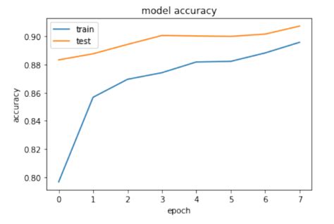Github Abrar3616deep Learning Classifier Through Transfer Learning