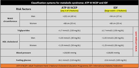 What Is Metabolic Syndrome