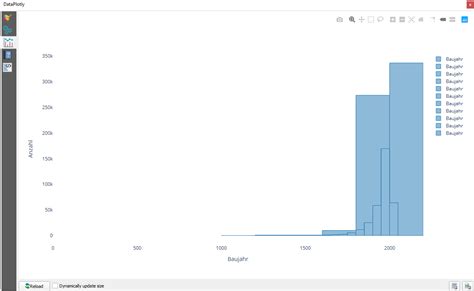 Primeng Datatable Multiselect Filter Is Fully Visible When Table Size