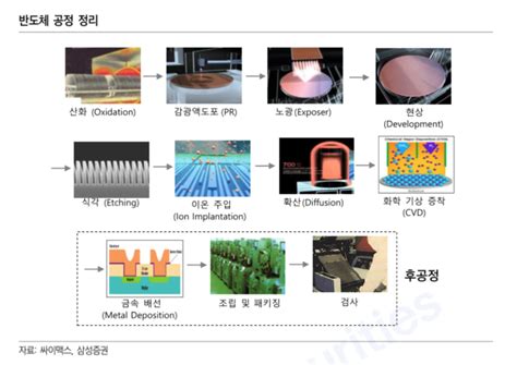 아이폰15의 Ddr5와 유니테스트