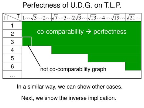 Ppt Multicoloring Unit Disk Graphs On Triangular Lattice Points