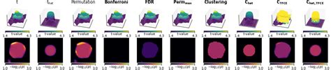 statistical inference — mne 0 21 2 documentation
