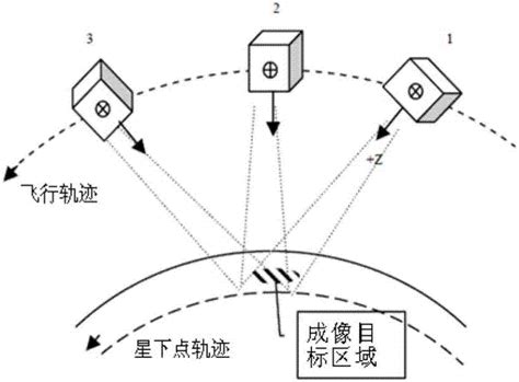 基于遥感卫星凝视姿态的星敏感器安装布局方法与流程 2