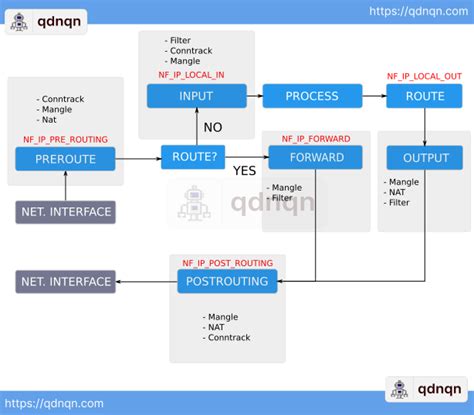 Linux Iptables And Ebpf Manipulating And Monitoring Network On The