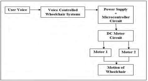 Voice Recognition System Circuit Diagram