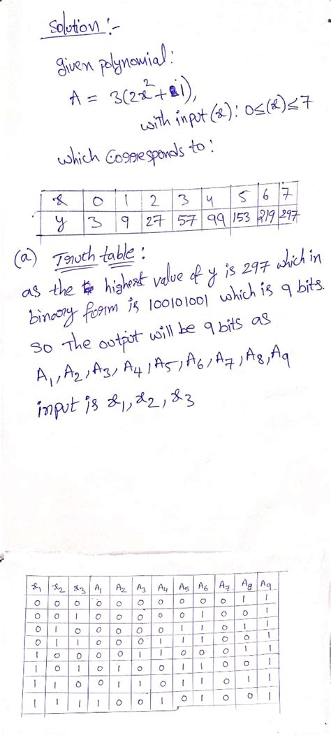 Solved 1 Design A Digital Logic Circuit All Steps Are Required