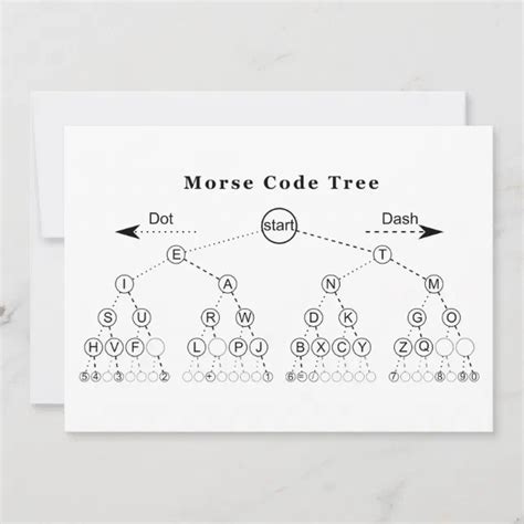 Diagrama De Árvore De Código Morse Zazzle Brasil