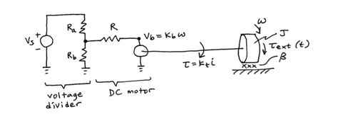 The System Shown In Figure 1 Is A Dc Motor With