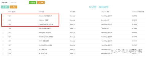 Mimic数据提取教程3，提取患者实验室首次测量指标 知乎