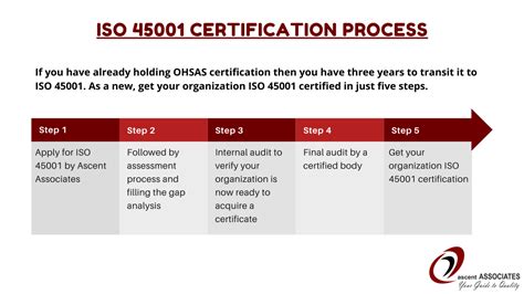 ISO 45001 Certification Occupational Health And Safety