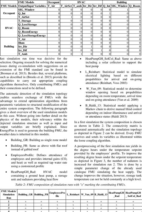 Table 1 From Automated Collocation Of Simulation Modules In Fmi Based