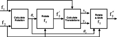Registration Algorithm Overview Download Scientific Diagram