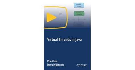Introduction Virtual Threads In Java Video
