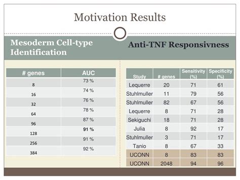 Ppt Biomarker And Classifier Selection In Diverse Genetic Datasets Powerpoint Presentation