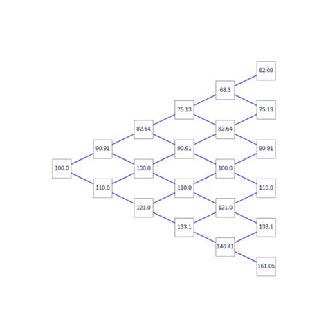 Forcing Static Position In A Graph Plot 📊 Plotly Python Plotly Community Forum