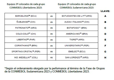 Pautas De Sorteo Para Los Octavos De Final De La Conmebol Sudamericana Conmebol