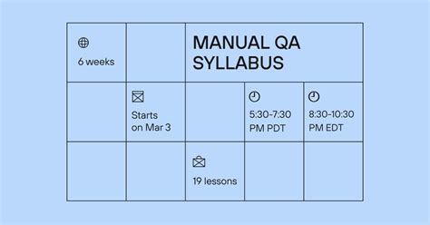 why choose manual qa careerist r careerist