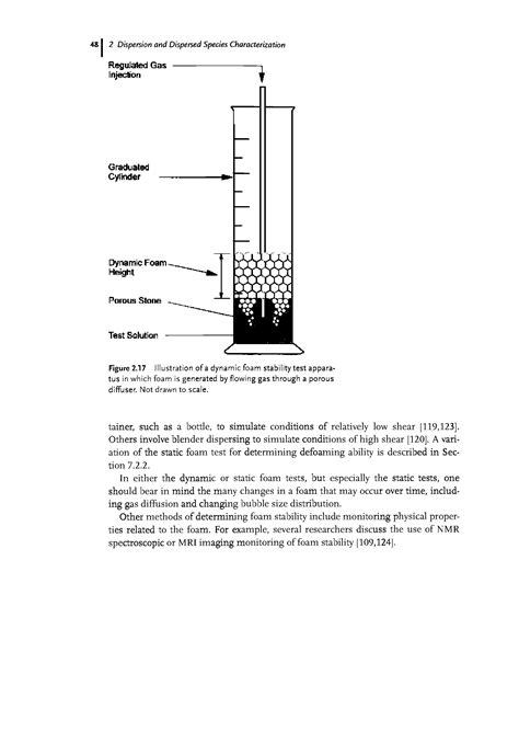 Dynamic Foam Test Apparatus Big Chemical Encyclopedia