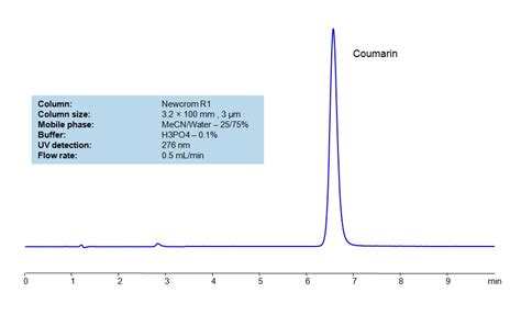 Hplc Method For Analysis Of Coumarin Sielc Technologies
