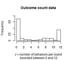 Bayesian Understanding The Multilevel Random Effects Beta Binomial Regression Model Cross