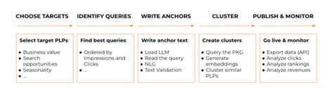 Neuro Symbolic Ai Where Knowledge Graphs Meet Llms