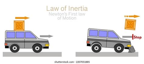 inertia pictures