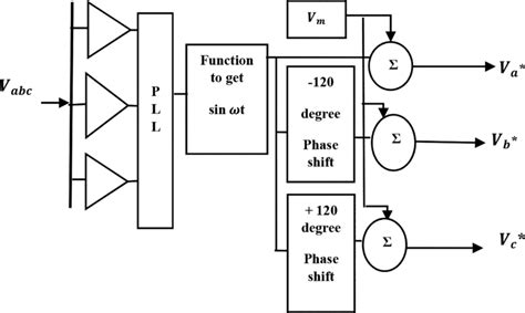 Reference Voltage Generation By Unit Vector Template Uvt Download Scientific Diagram