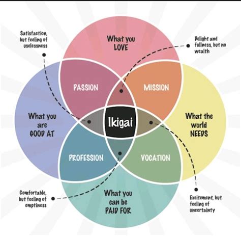 shakshi verma on linkedin like lkigai person passion mission