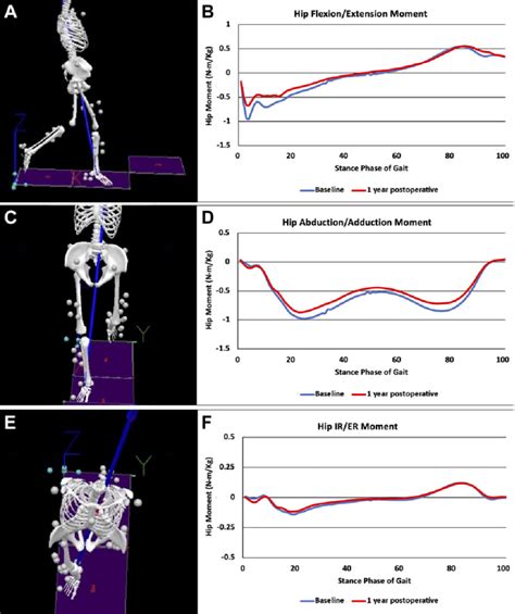 A C E Marker Position Data Tracked With A Motion Capture System And