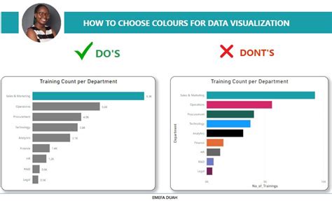 Arpan Tyagi On Linkedin Data Datavisualization Dashboard Dashboarddesign Powebi Tableau