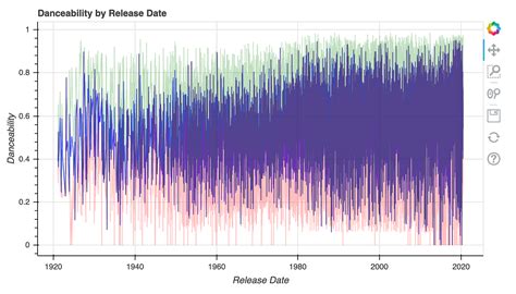 Beyond Matplotlib And Seaborn Python Data Visualization Tools That